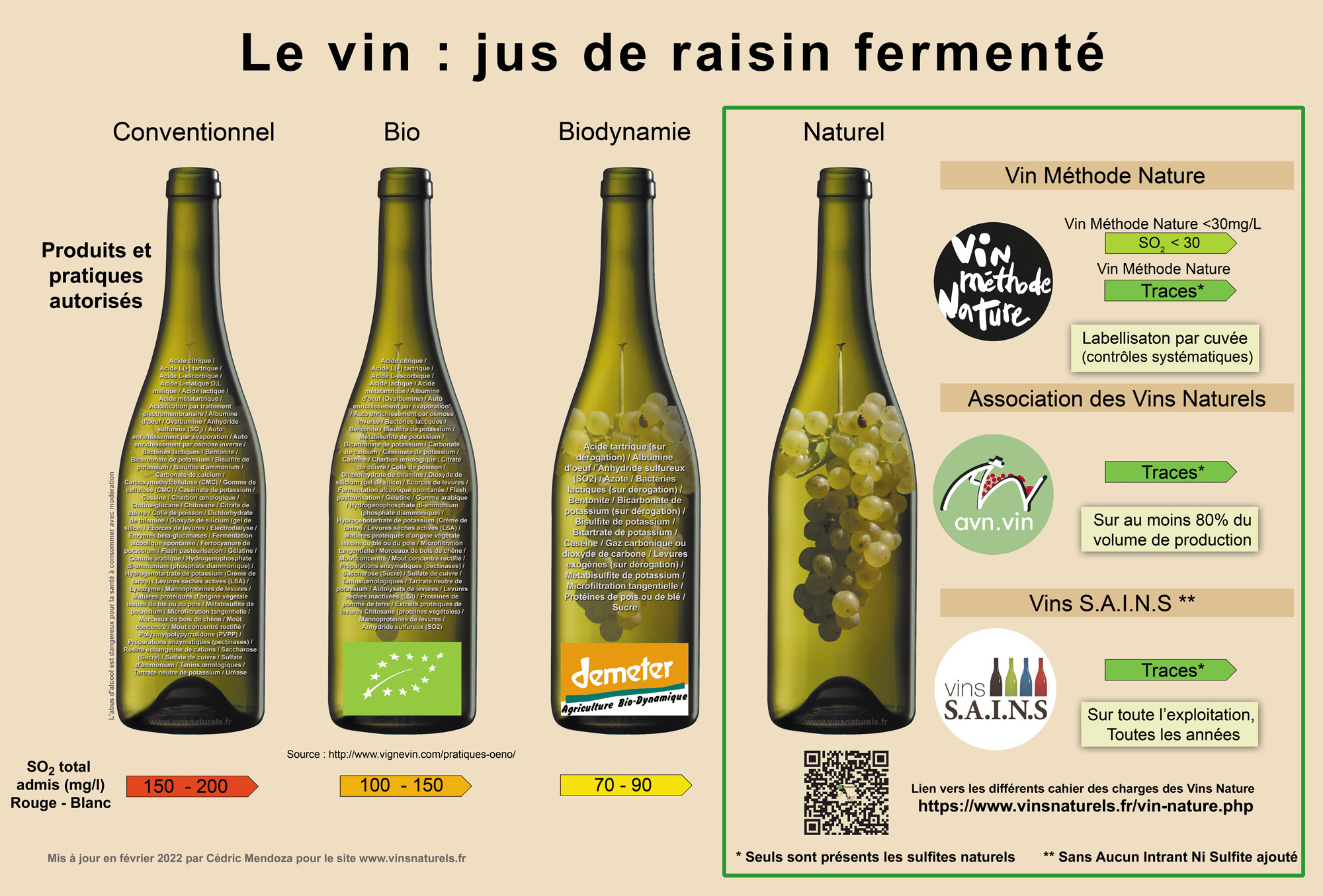 Y voir clair dans la jungle des labels - Vin Méthode Nature - Vin ...